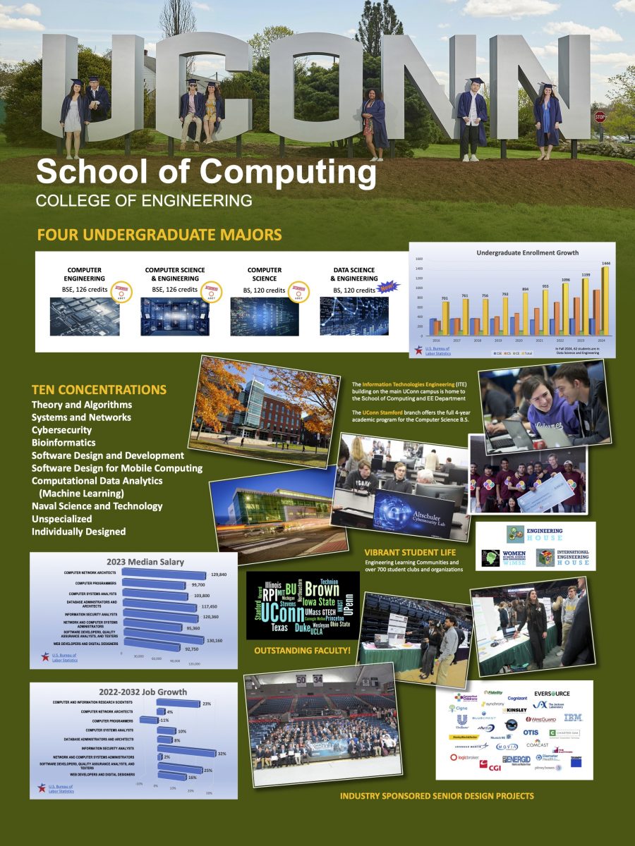 UConn Bound Days | School of Computing